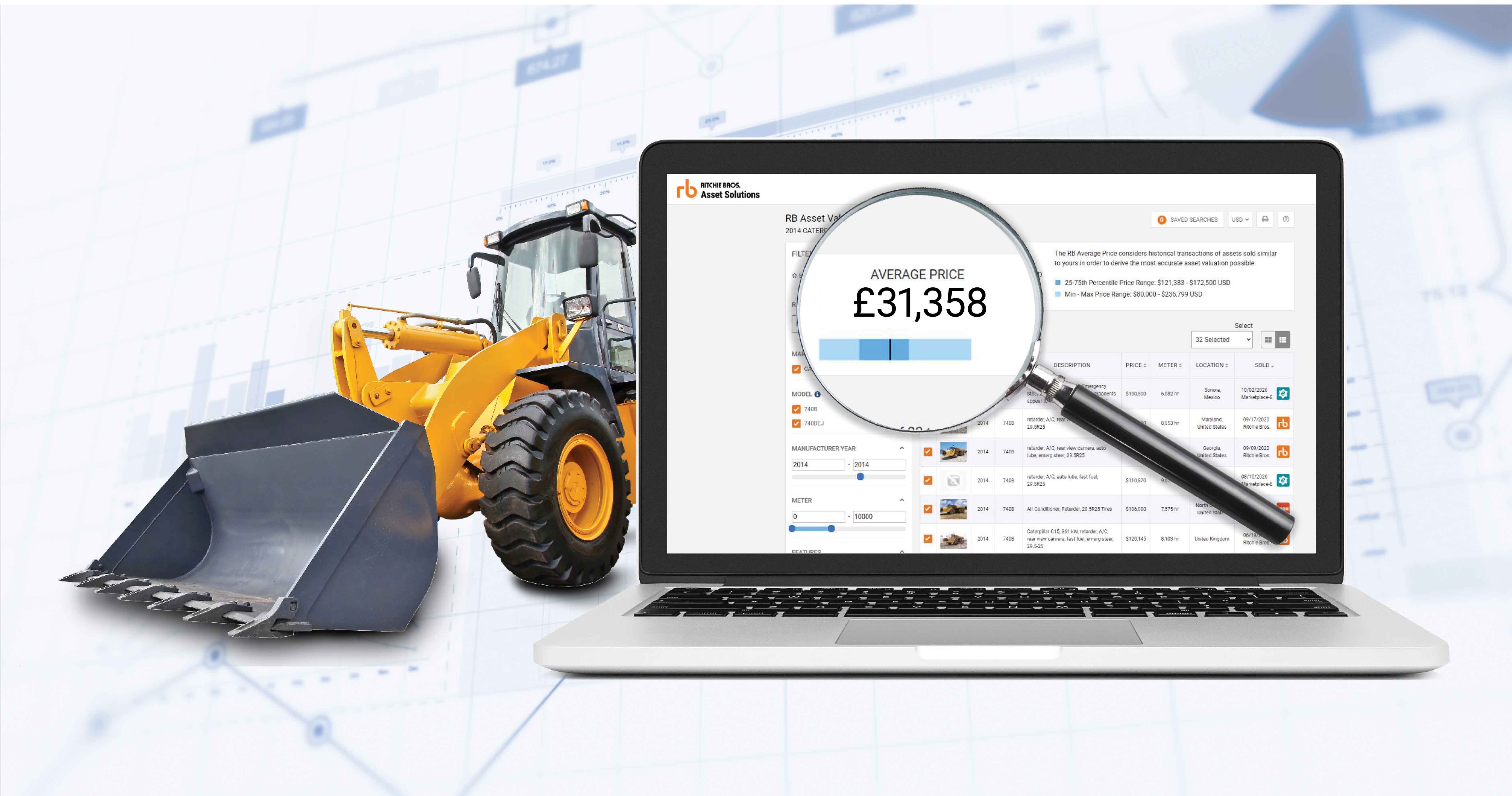 Ritchie Bros launches new Asset Valuator tool