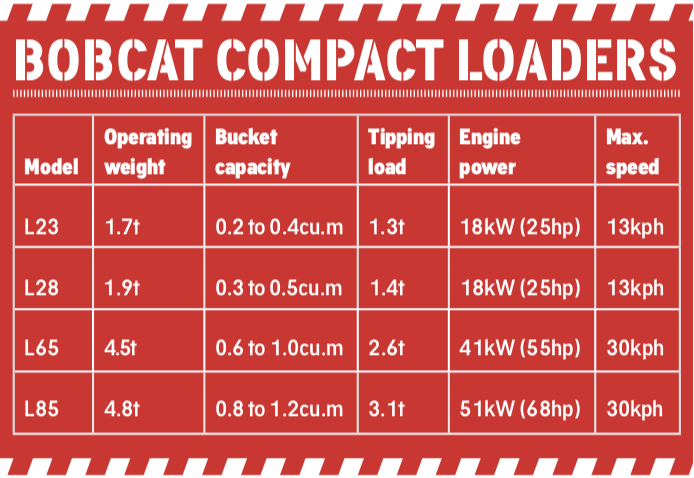 Bobcat goes on the offensive