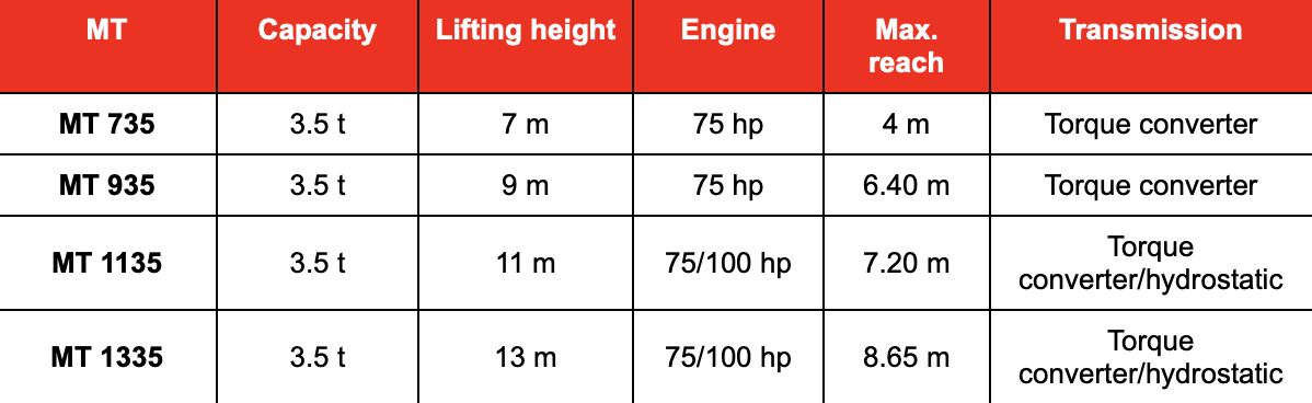 Manitou goes big at bauma